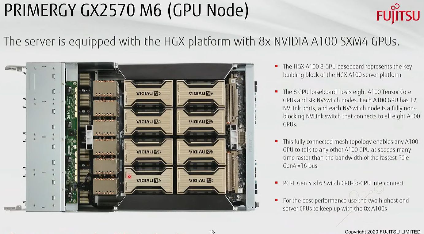 配備8個SXM資料中心GPU，富士通推出高階GPU伺服器 | iThome